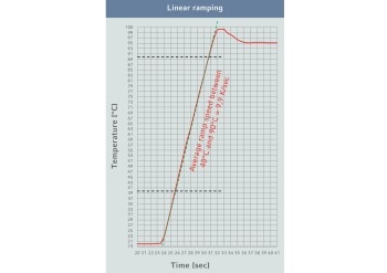 PCR cycler ramp rates explained - Eppendorf Southeast Europe (Checkout)