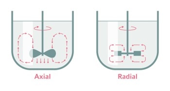 A guide to impeller selection - Eppendorf US