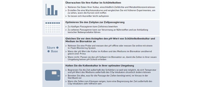 Erhöhen Sie die Reproduzierbarkeit Ihres Zellkultur-Bioprozesses ...