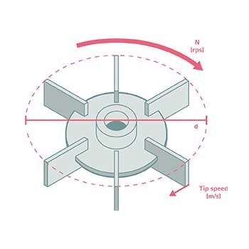 Bioprocessing Scale Up - Eppendorf US