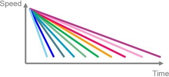 Braking Ramps - Eppendorf US