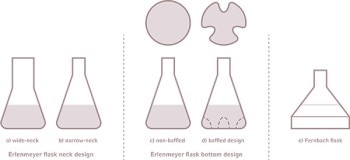 Shake Flasks – More Than Just Filling Volumes - Eppendorf Spain