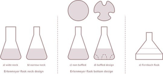 Shake Flasks – More Than Just Filling Volumes - Eppendorf Korea