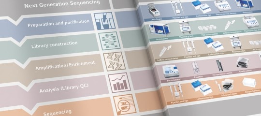 Accelerate Reliable Results with Automated NGS Library Preparation ...