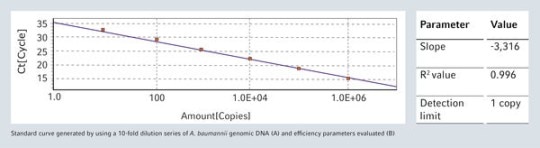 Efficient & Automated qPCR Setup Without Cross Contamination - Eppendorf US