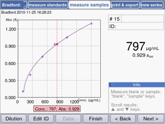 Photometric Quantification Of Proteins In Aqueous Solutions Colorimetric Assay Eppendorf