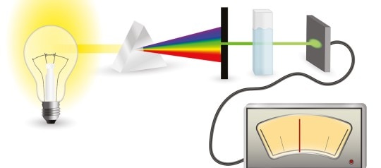 Absorbance Measurements – the Quick Way to Determine Sample ...