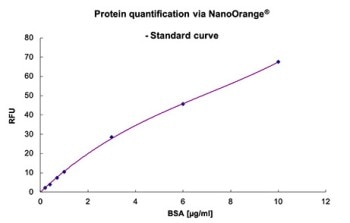 Photometric Quantification of Proteins in Aqueous Solutions – the ...