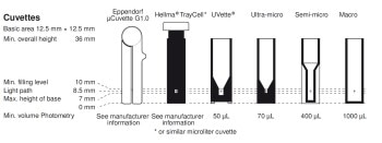 Which Cuvette Is the Right One? Glass vs. Plastic, VIS vs. UV, Micro ...