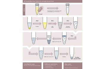 Centrifugation Applications - Eppendorf Finland