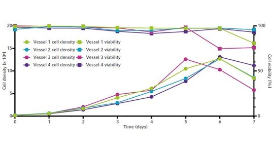 Automated Bioreactor Sampling With The Bioprocess Autosampler From