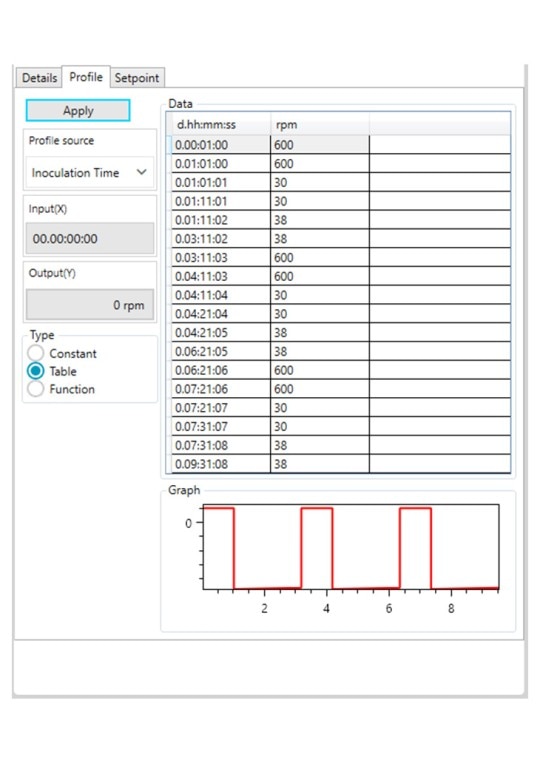 Measuring the kLa (Oxygen Volumetric Mass Transfer Coefficient) of Cell ...