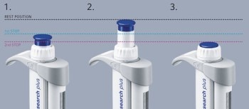 Impact of Pipetting Techniques on Precision and Accuracy - Eppendorf Canada