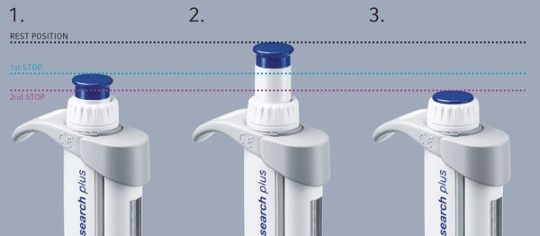Impact of Pipetting Techniques on Precision and Accuracy - Eppendorf US