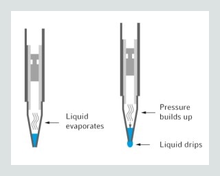 Liquid Handling FAQ - Eppendorf US