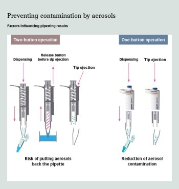 Liquid Handling FAQ - Eppendorf US