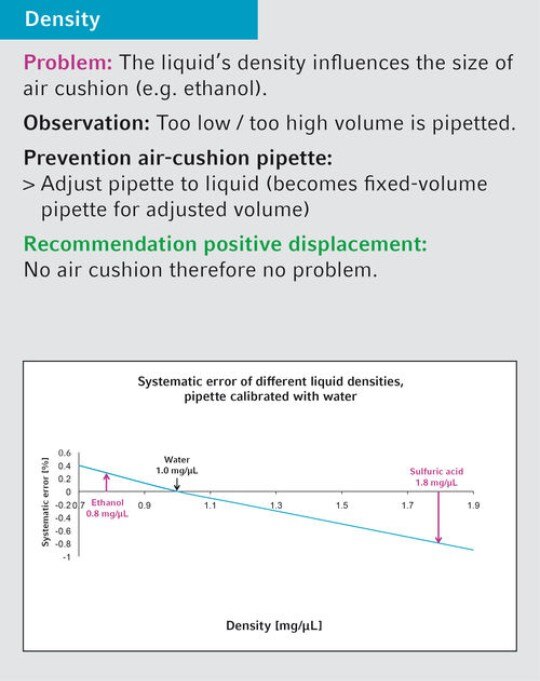 Liquid Handling FAQ - Eppendorf 日本