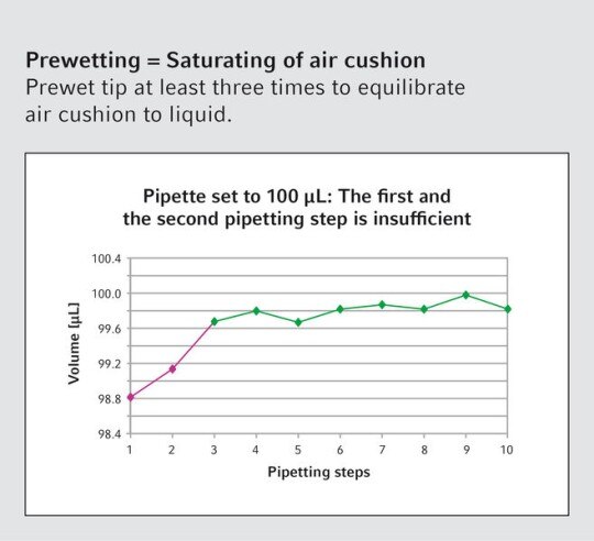 Liquid Handling FAQ - Eppendorf 日本