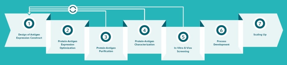 Strong Growing Vaccines - Eppendorf Netherlands