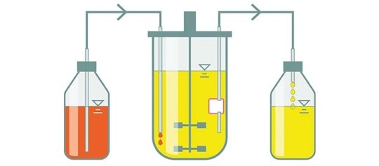 Bioprocess Operation Modes: Batch, Fed-batch, and Continuous Culture ... Bioprocess Operation Modes: Batch, Fed-batch, and Continuous Culture ...