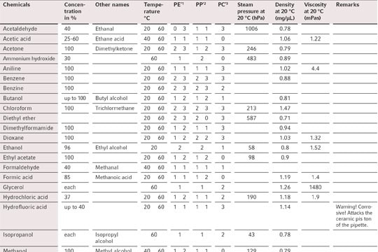 Purity Grades - Eppendorf US