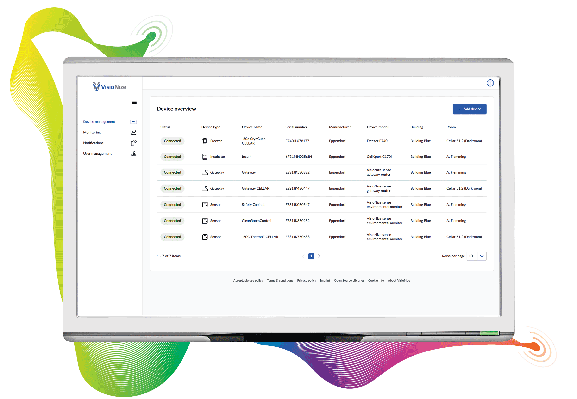 VisioNize® Lab Suite