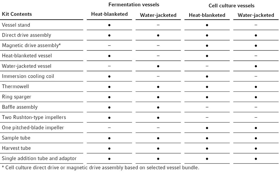 BioFlo® 120 Bioreactors - Eppendorf US