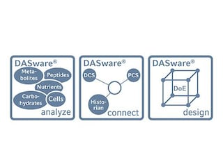 DASware® control