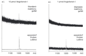 Protein LoBind® Plates