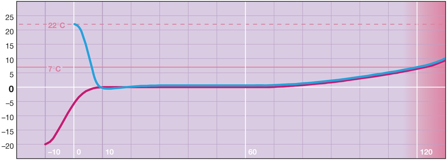 PCR-Cooler & PCR-Rack - PCR Cooler
