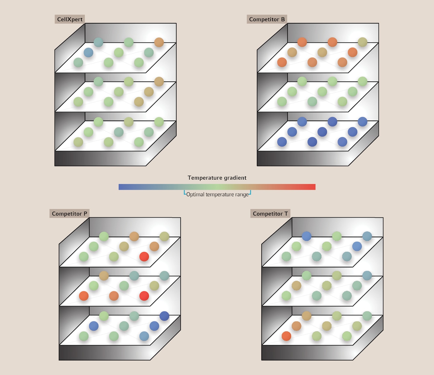 CellXpert® C170 - 细胞培养箱