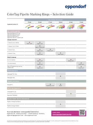 ColorTag pipette marking rings | Flexible lab identification
