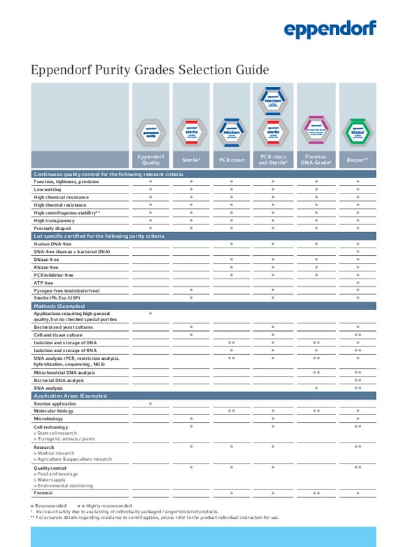 Eppendorf PCR Tubes - PCR Tubes