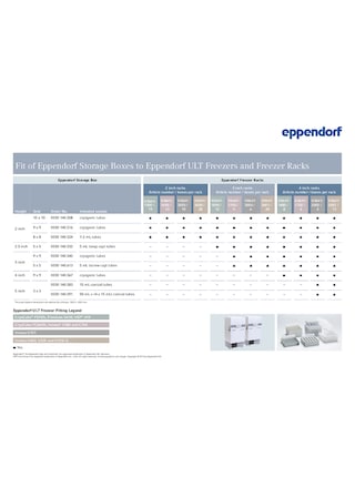 Eppendorf Storage Boxes