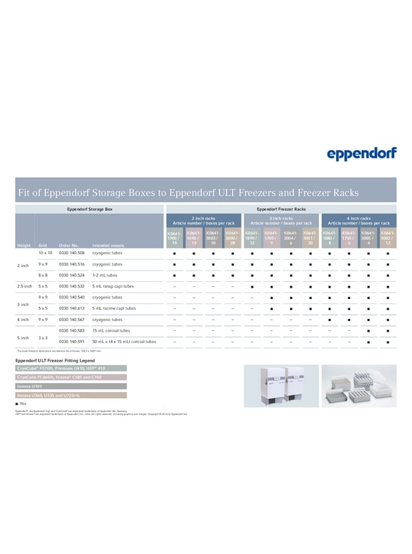 Eppendorf Storage Boxes