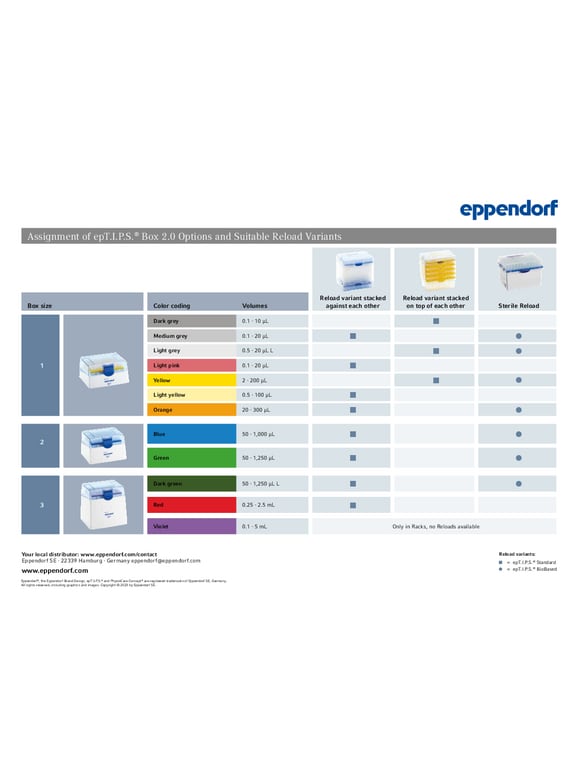 epT.I.P.S.® BioBased
