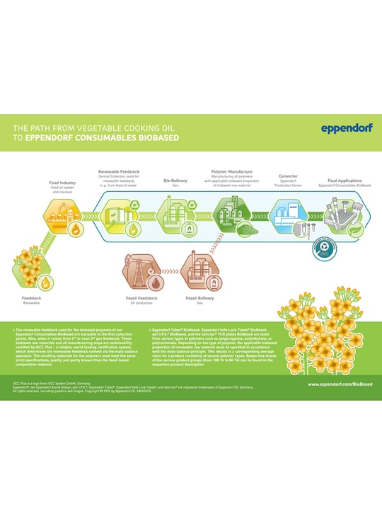 epT.I.P.S.® BioBased