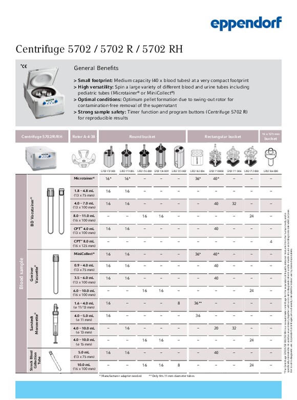 Centrifuge 5702/ 5702 R/ 5702 RH | Low-Speed Centrifuges