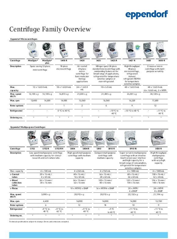 Centrifuge 5810 / 5810 R | Your Workhorse in the Lab