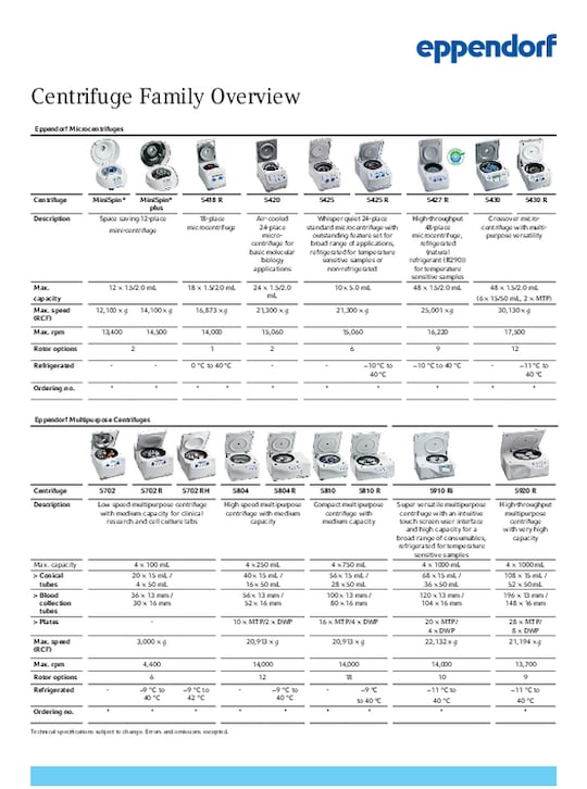 Centrifuge 5810 / 5810 R | Your Workhorse in the Lab