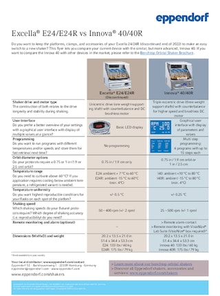 New Brunswick Innova® 40/40R - Benchtop Orbital Shaker