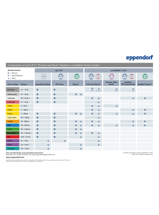 epT.I.P.S.® BioBased