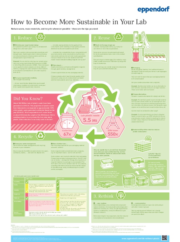 epT.I.P.S.® BioBased