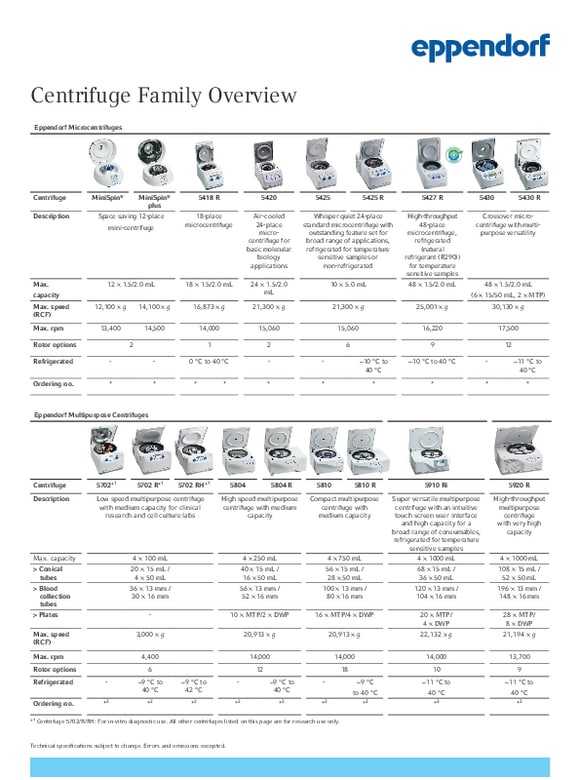 Centrifuge 5810 / 5810 R | Your Workhorse in the Lab